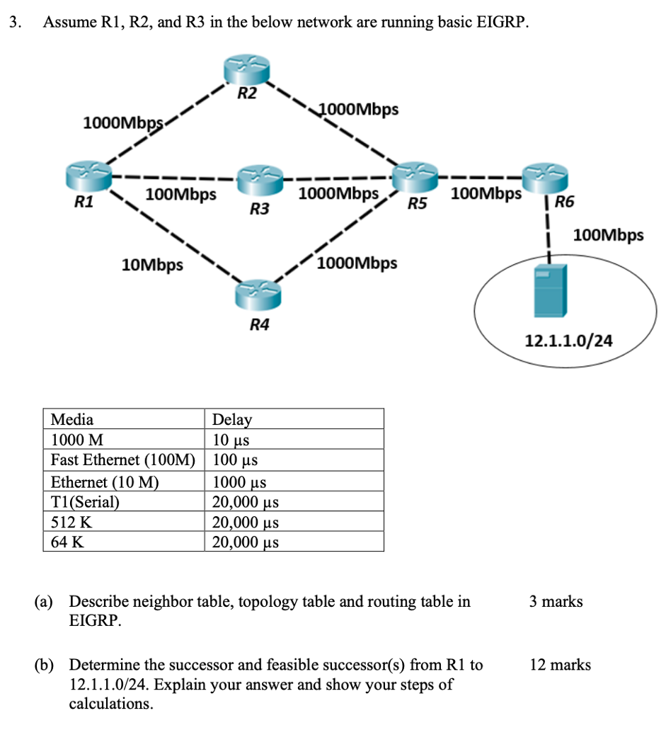 3. Assume R1, R2, and R3 in the below network are | Chegg.com
