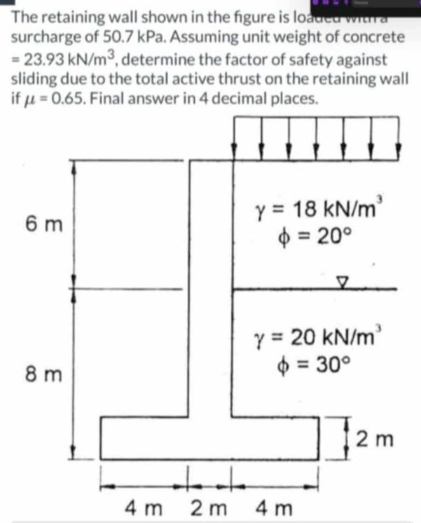 Solved The retaining wall shown in ﻿the figure | Chegg.com