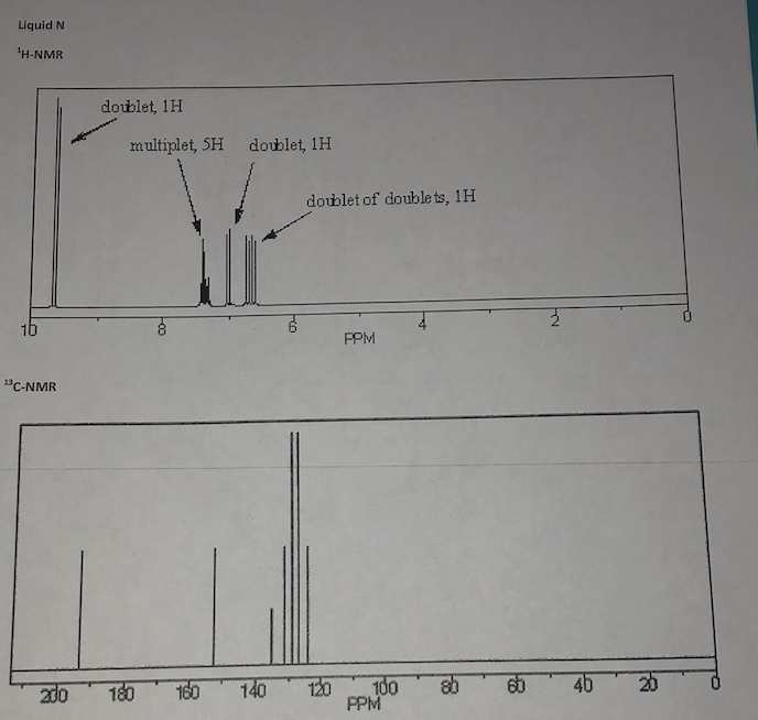 Solved For Cinnamaldehyde: IR Spectra: Identify at least | Chegg.com