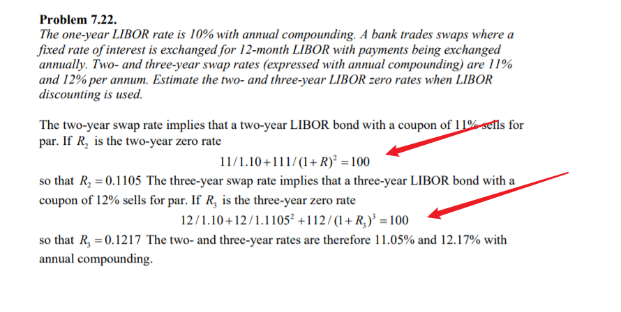 Solved Problem 7.22. The one-year LIBOR rate is 10% with | Chegg.com