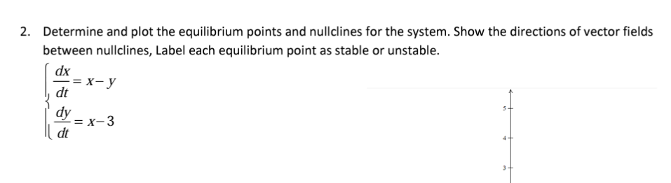 Solved 2. Determine and plot the equilibrium points and | Chegg.com