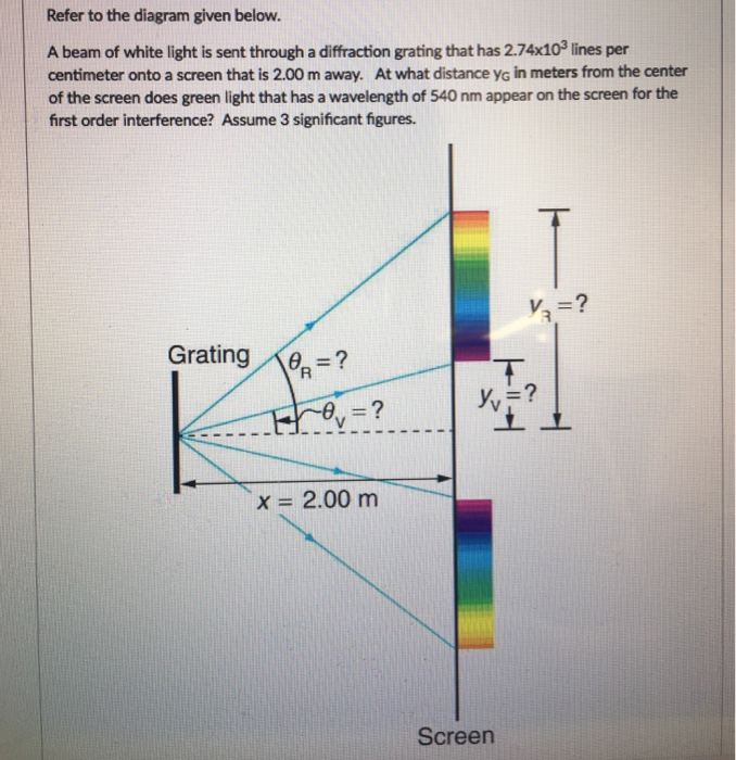 Solved Refer to the diagram given below. A beam of white | Chegg.com