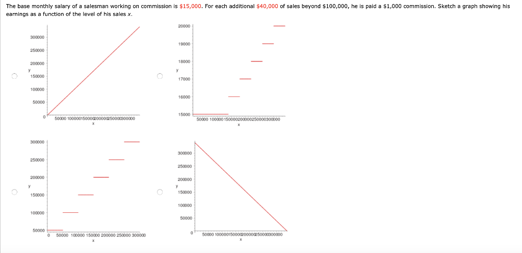 Solved The base monthly salary of a salesman working on | Chegg.com