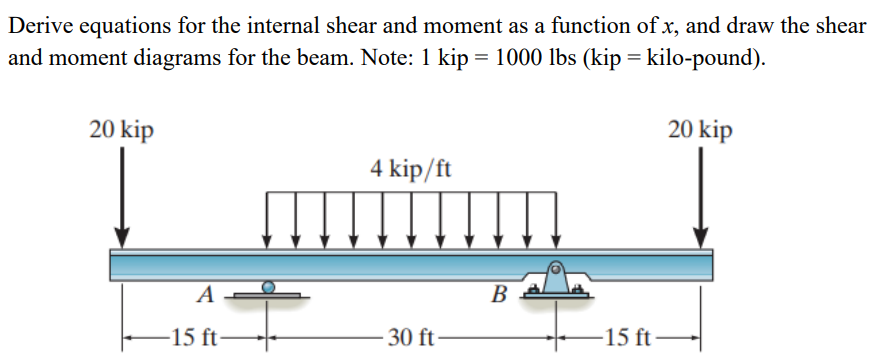 Solved Derive equations for the internal shear and moment as | Chegg.com