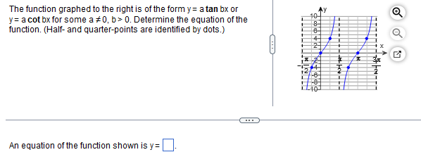 Solved The function graphed to the right is of the form y=a | Chegg.com