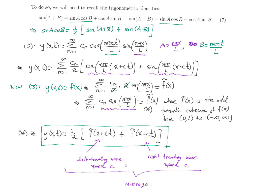 Solved 1. Using D'Alembert's solution, plot the displacement | Chegg.com