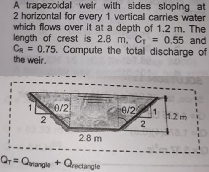 Solved A trapezoidal weir with sides sloping at 2 horizontal | Chegg.com