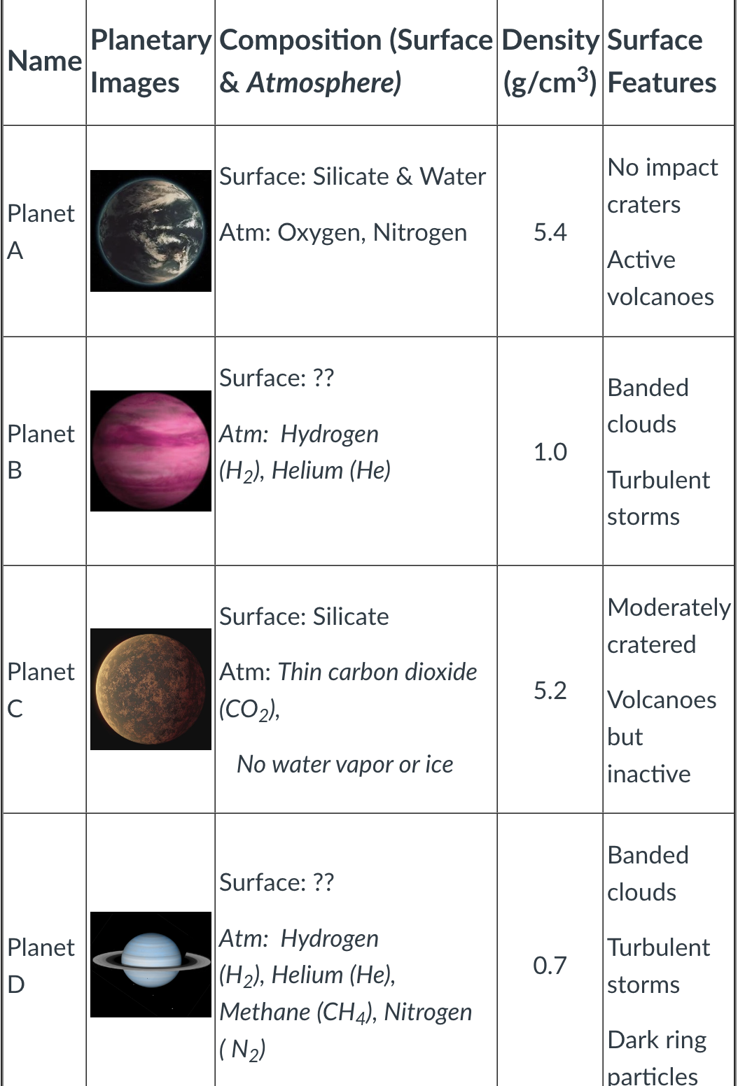 Solved \begin{tabular}{|c|c|c|c|c|} \hline Name & | Chegg.com