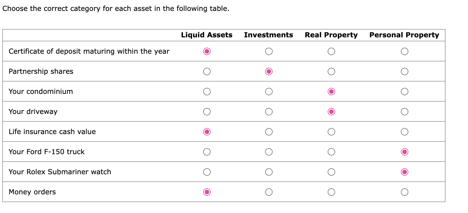 Solved Choose the correct category for each asset in the | Chegg.com