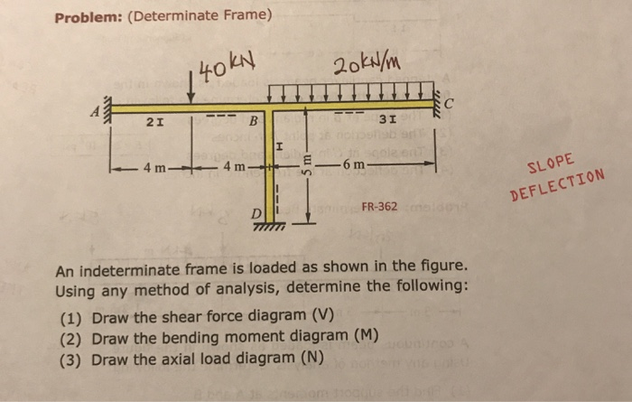 Solved Problem: (Determinate Frame) 2I 3 I SLOPE FR-362 | Chegg.com