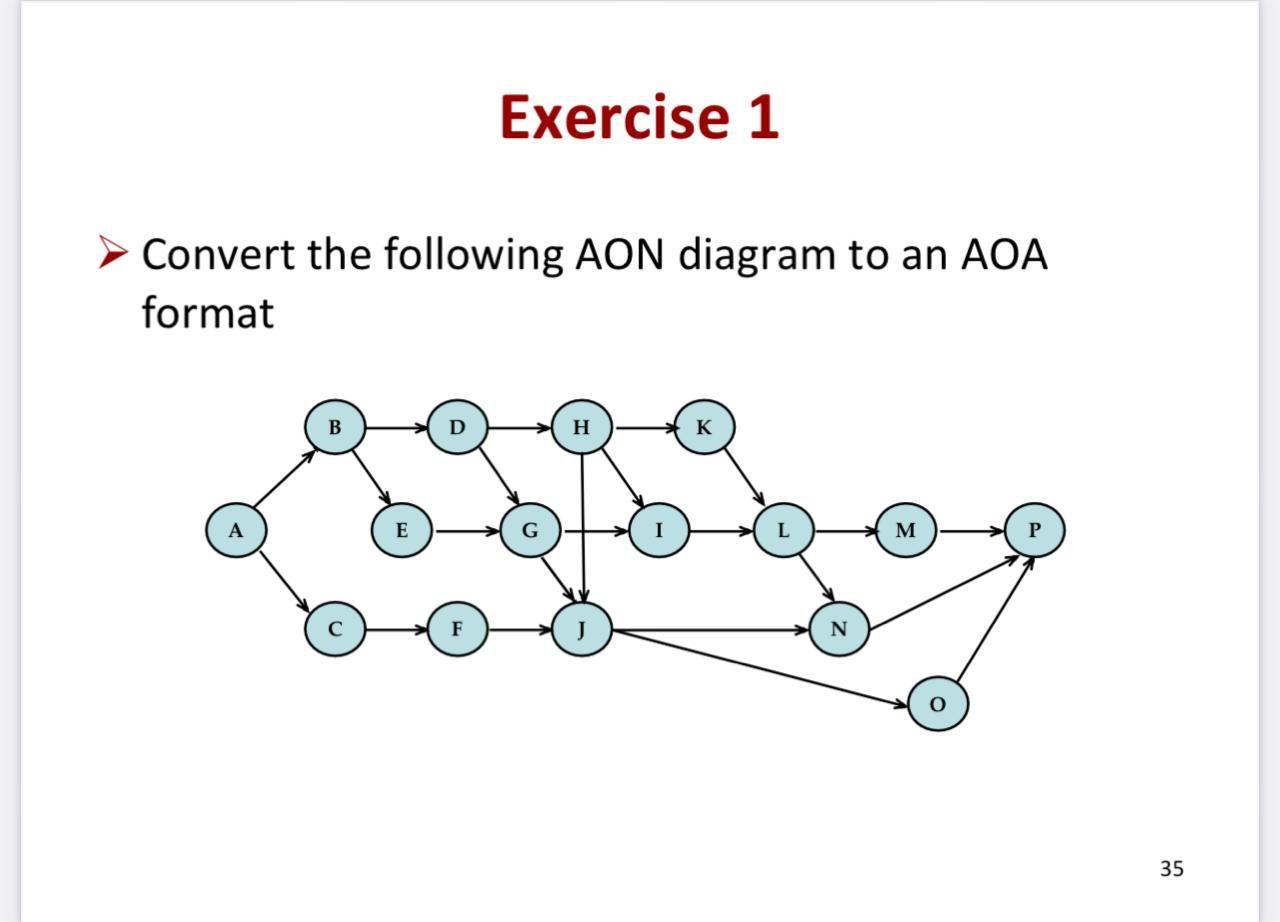 Solved Exercise 1 Convert the following AON diagram to an | Chegg.com