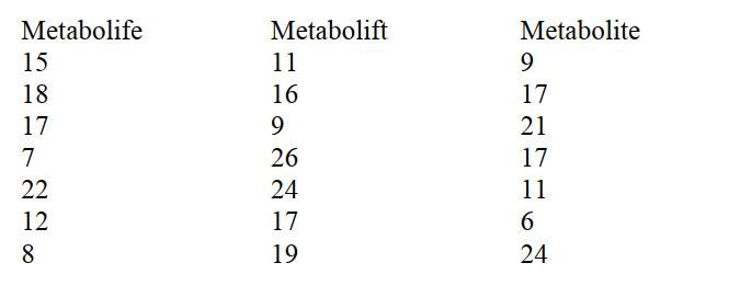 Solved 5. Using the data in problem 1 (all 21 scores). Test | Chegg.com