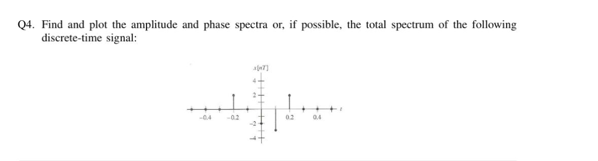 Solved Q4. Find and plot the amplitude and phase spectra or, | Chegg.com
