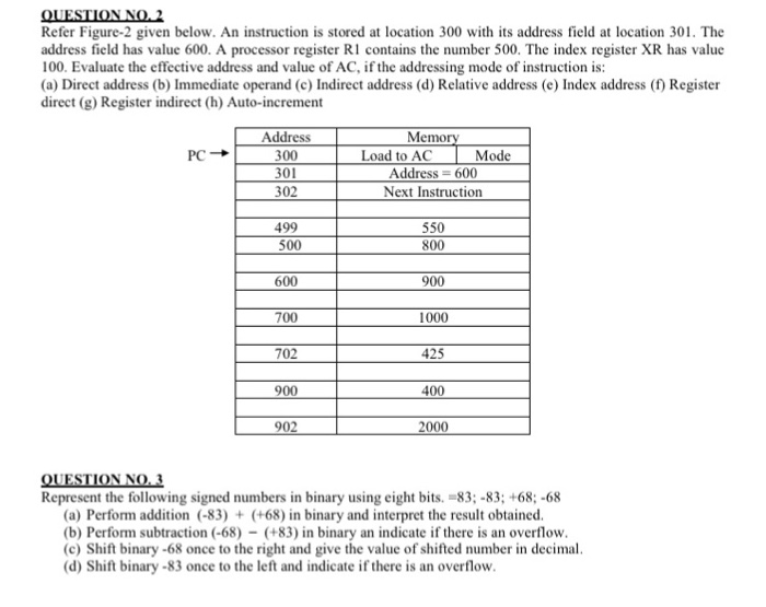 Solved Refer Figure-2 given below. An instruction is stored | Chegg.com
