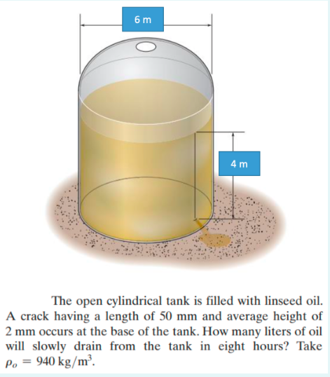 Solved The open cylindrical tank is filled with linseed oil. | Chegg.com