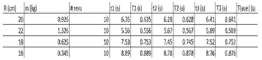 Solved CalculationsUse the data table as | Chegg.com