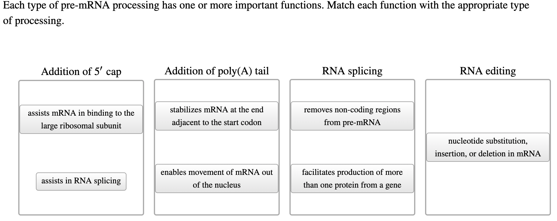 Solved Each type of pre-mRNA processing has one or more | Chegg.com