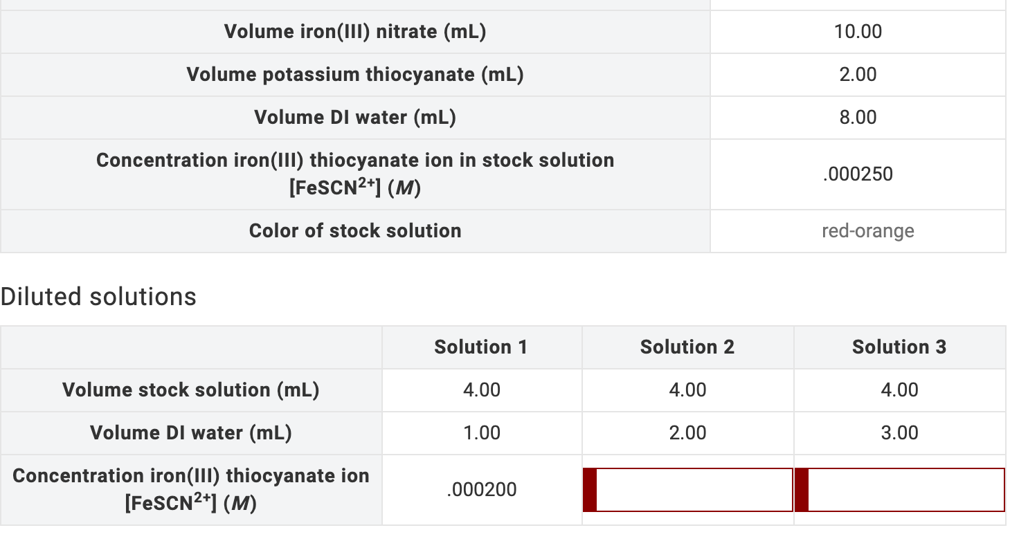 Solved \begin{tabular}{|c|c|} \hline Volume iron(III) | Chegg.com