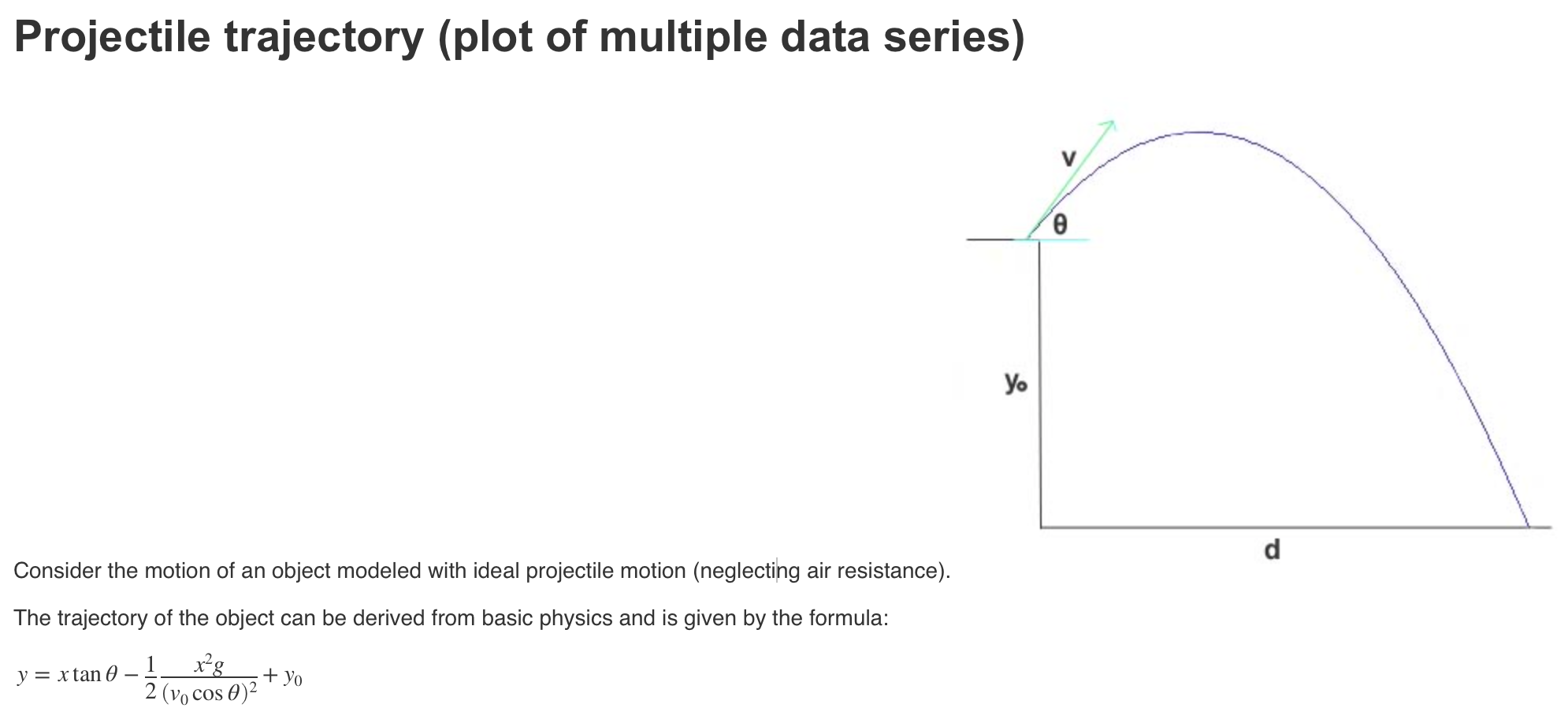 Solved Projectile trajectory (plot of multiple data series) | Chegg.com