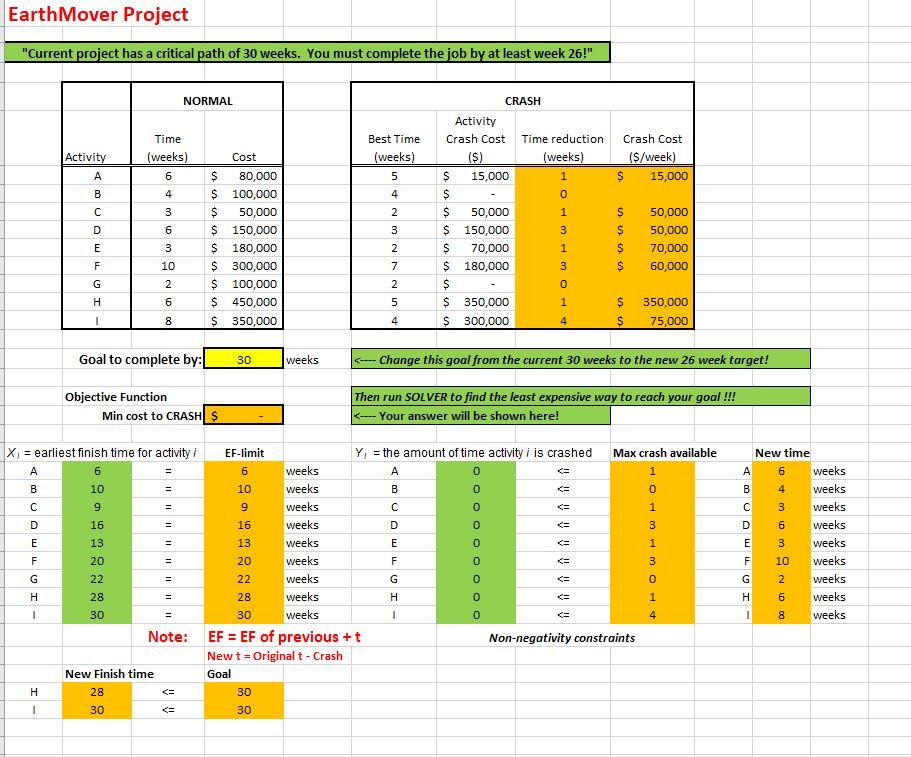 Solved What is the best way to meet the expedited request of | Chegg.com