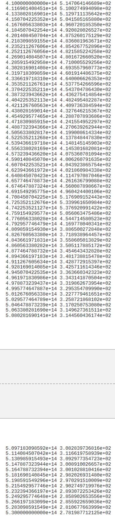 Use python 3 spyder to solve the following. Please | Chegg.com