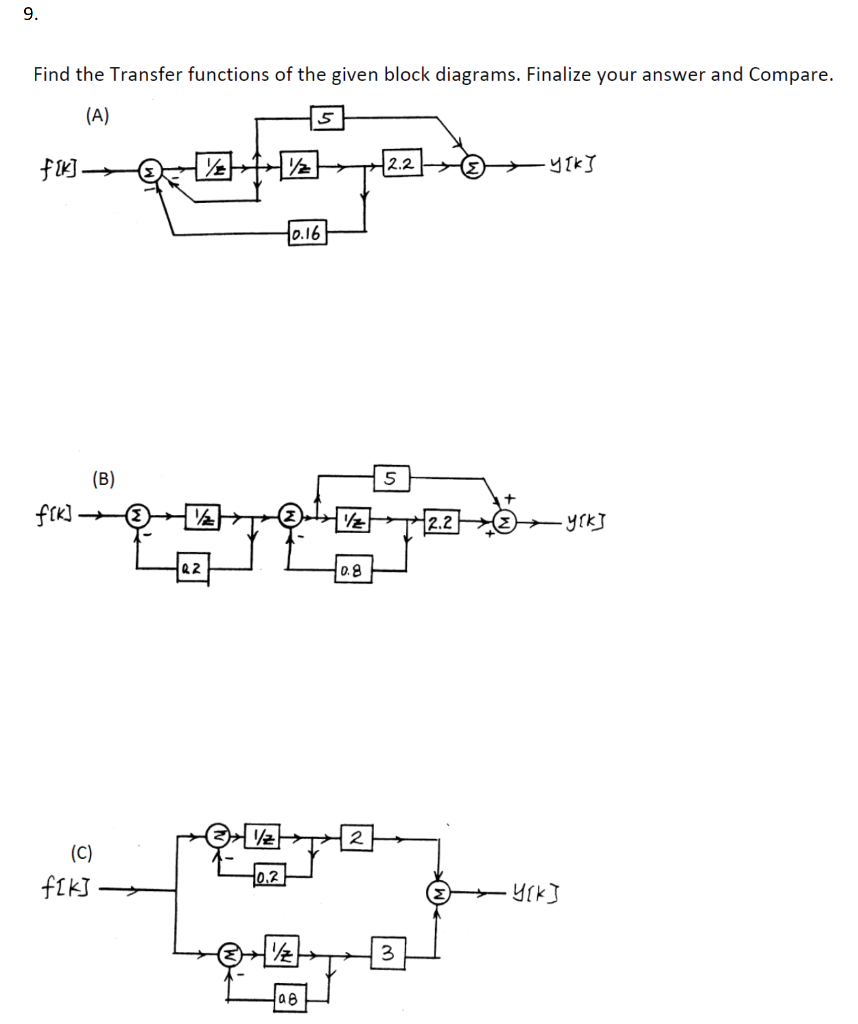 Solved Find the Transfer functions of the given block | Chegg.com