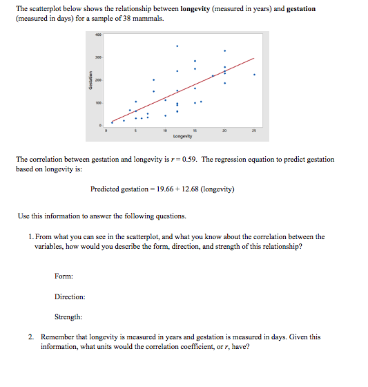 Solved The scatterplot below shows the relationship between | Chegg.com