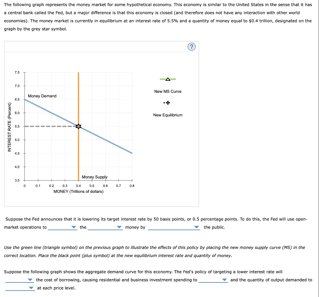 Solved The following graph represents the money market for | Chegg.com