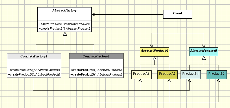 Consider the following UML diagram that represents a | Chegg.com