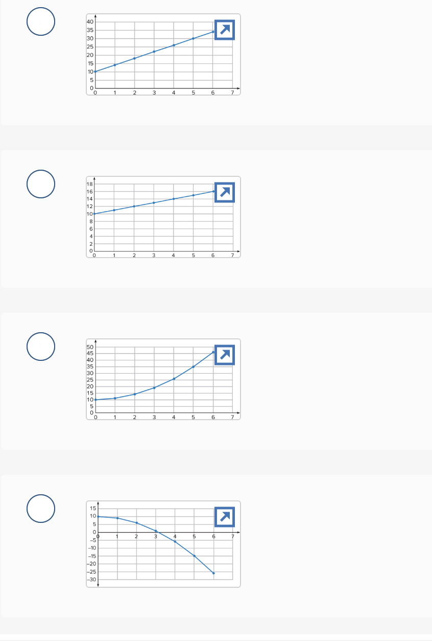 Solved A car traveling due east with an initial velocity of | Chegg.com