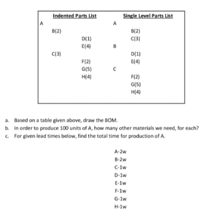 Solved Indented Parts List Single Level Parts List А A B(2) | Chegg.com