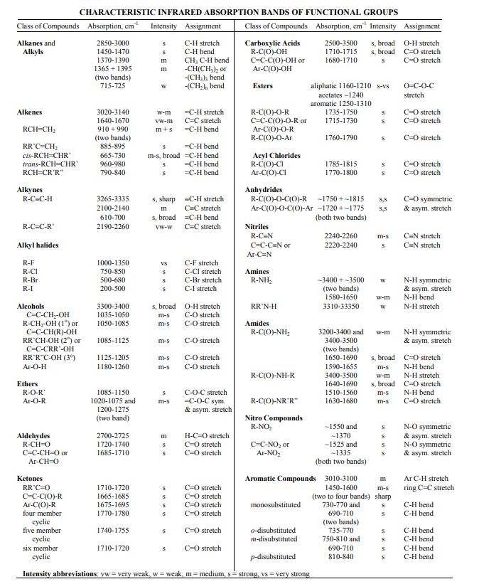 Solved 1. Problems 1a, b and c require structure elucidation | Chegg.com