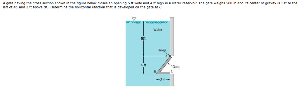 Solved A gate having the cross section shown in the figure | Chegg.com