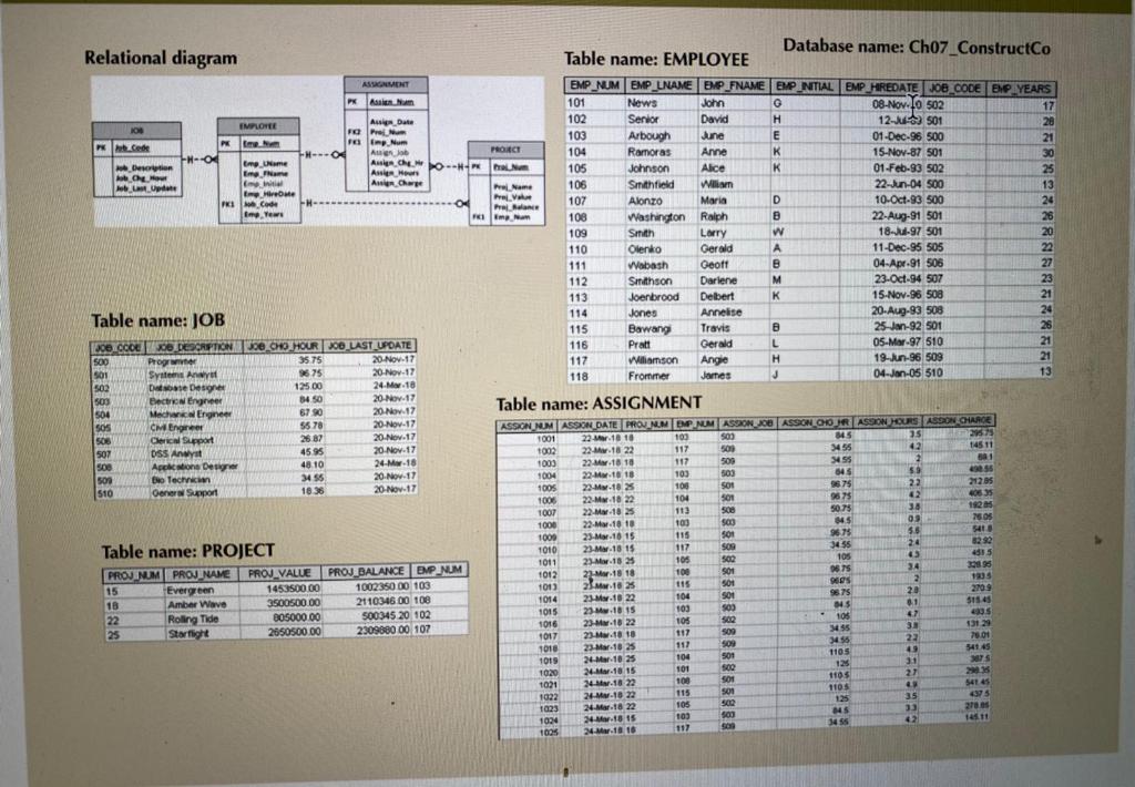 Solved Note That The Assignment Table In Figure P71 Stores 