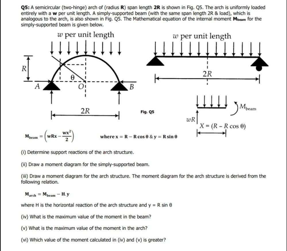 Solved Q5: A semicircular (two-hinge) arch of (radius R) | Chegg.com