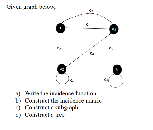 Solved Given graph below, ez ei ai a3 22 a2 a4 e6 a) Write | Chegg.com