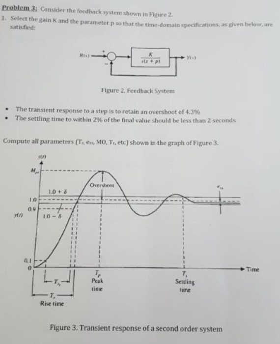 Solved Problem 3 Consider the feedback system shown in | Chegg.com