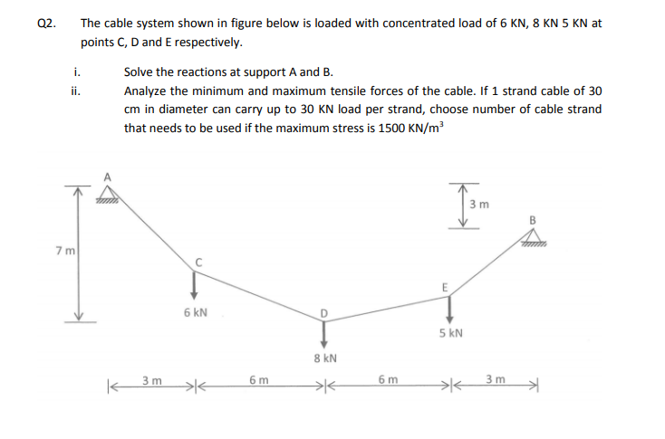 Solved Q2. The cable system shown in figure below is loaded | Chegg.com