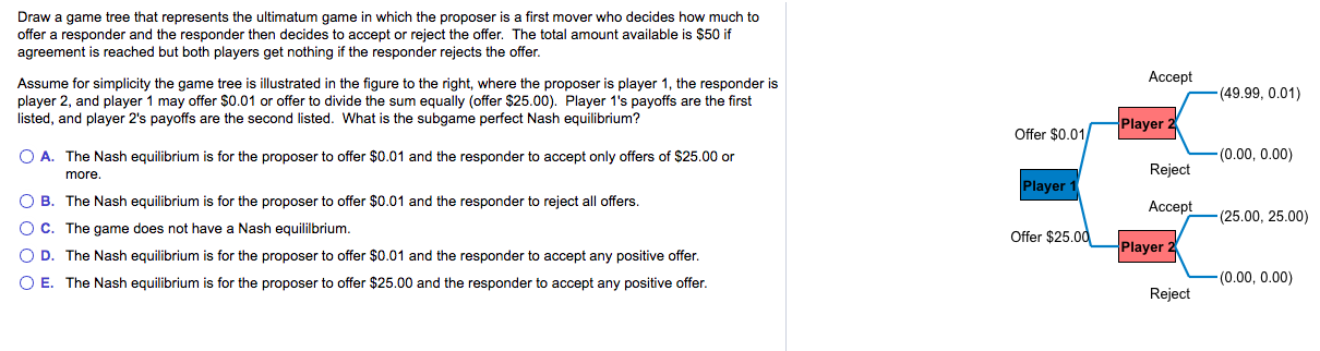 Solved Draw a game tree that represents the ultimatum game | Chegg.com