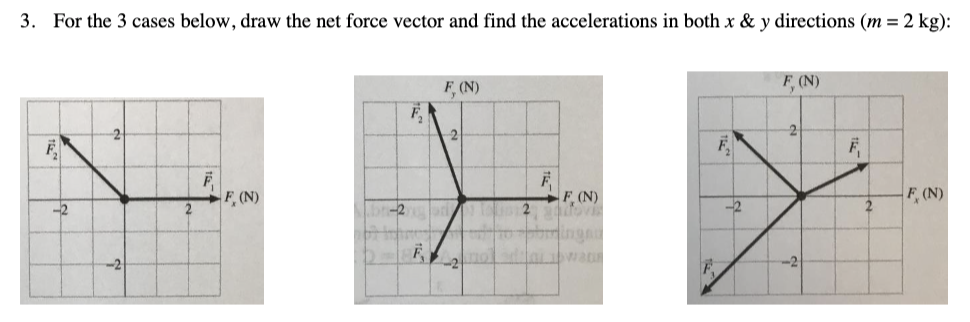 Solved 3. For the 3 cases below, draw the net force vector | Chegg.com