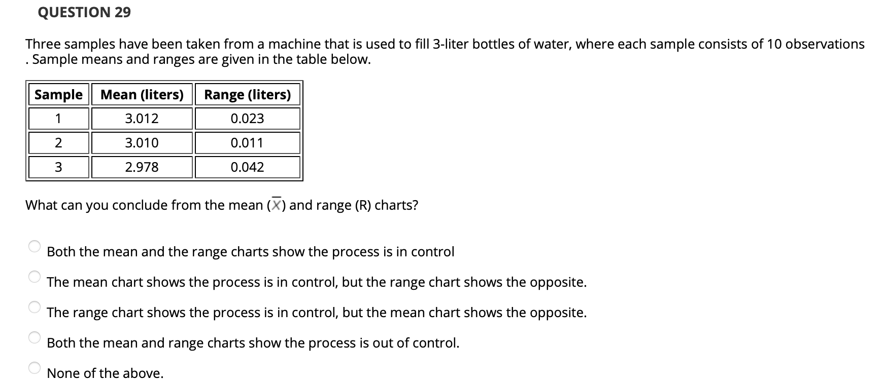 Solved QUESTION 28 Three samples have been taken from a | Chegg.com