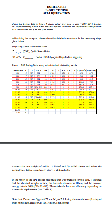 Using the boring data in Table 1 given below and also | Chegg.com
