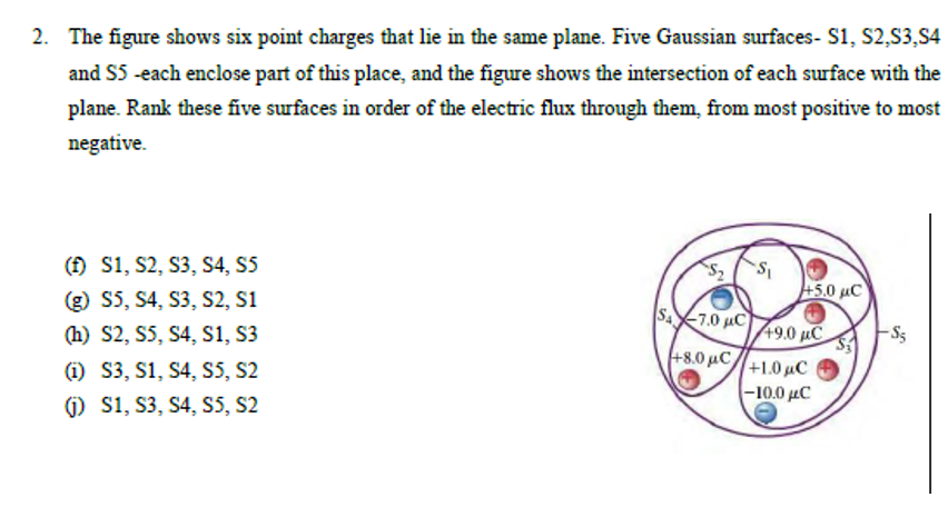 Solved The figure shows six point charges that lie in the | Chegg.com