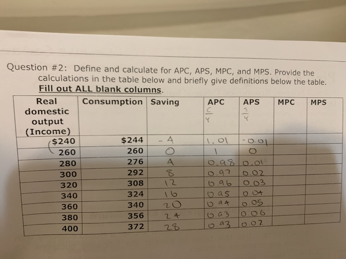 Solved Question #2: Define and calculate for APC, APS, MPC, | Chegg.com Solved Question #2: Define and calculate for APC, APS, MPC, | Chegg.com