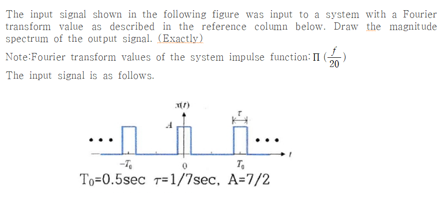 Solved The input signal shown in the following figure was | Chegg.com