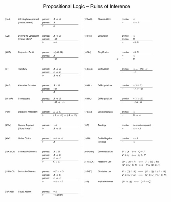 Solved For the following derivations (proofs), you may use | Chegg.com