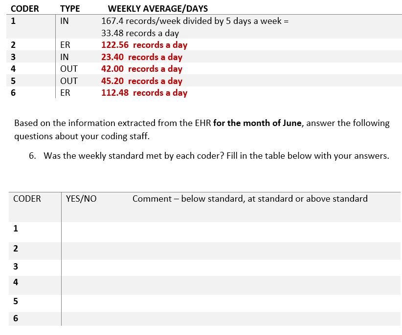 Solved 4. Calculate the average number of records completed | Chegg.com