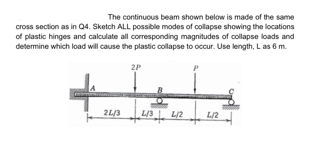 Solved The continuous beam shown below is made of the same | Chegg.com