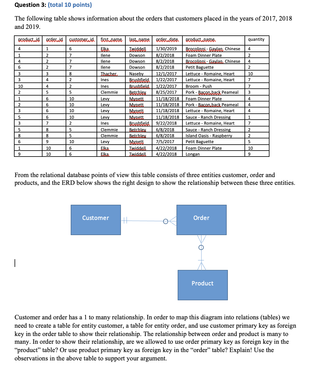 Solved The following table shows information about the | Chegg.com