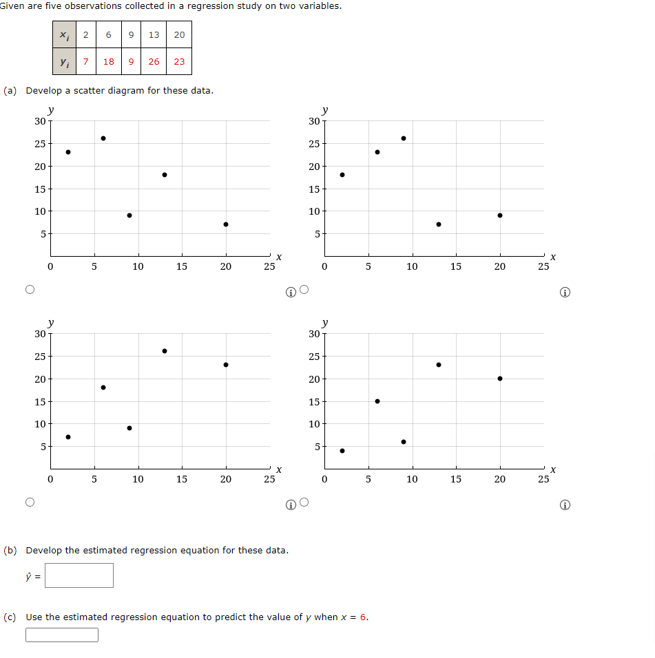 Solved (a) Develop a scatter diagram for these data. (i) i | Chegg.com
